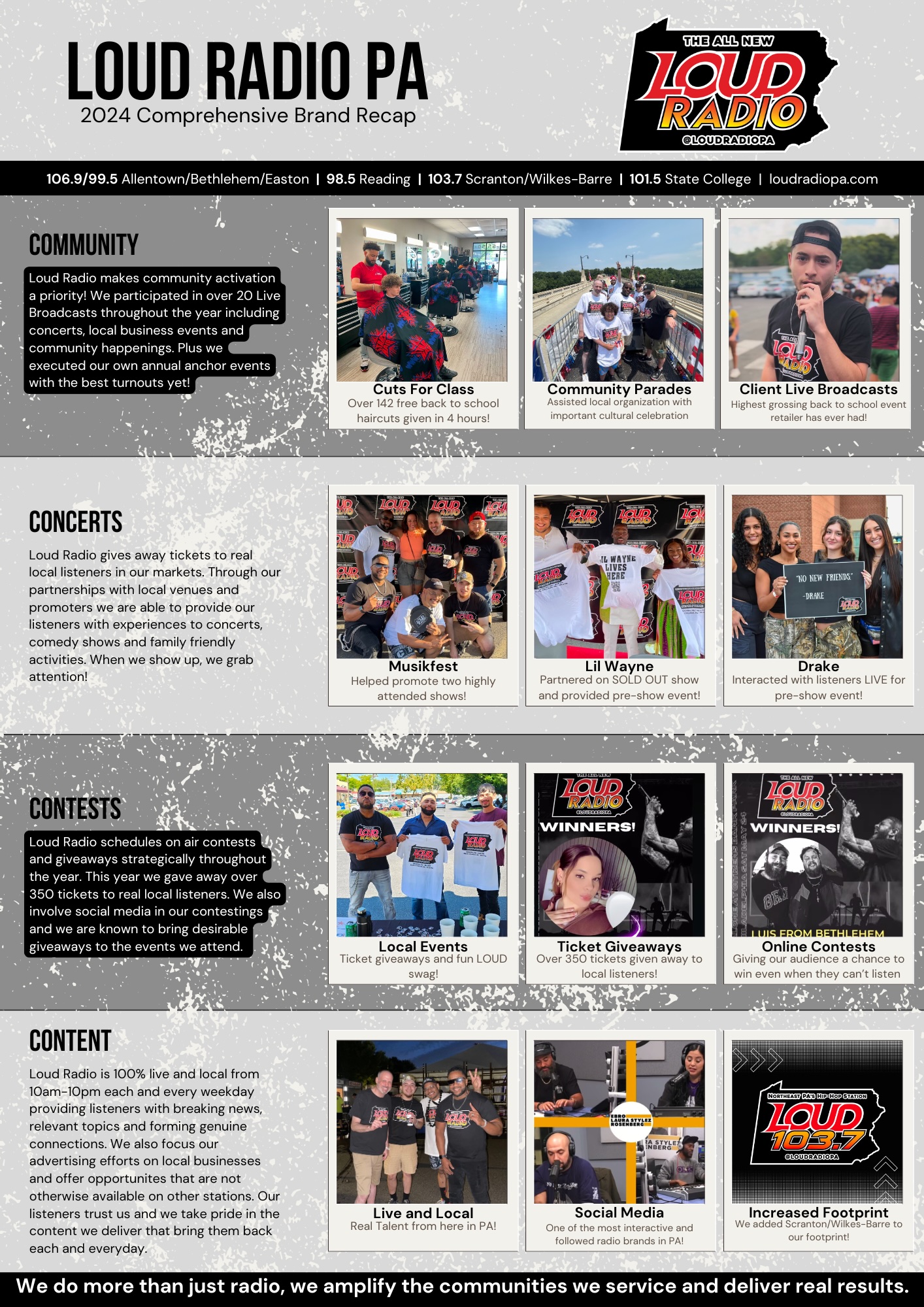 Brand Recap – Loud Radio